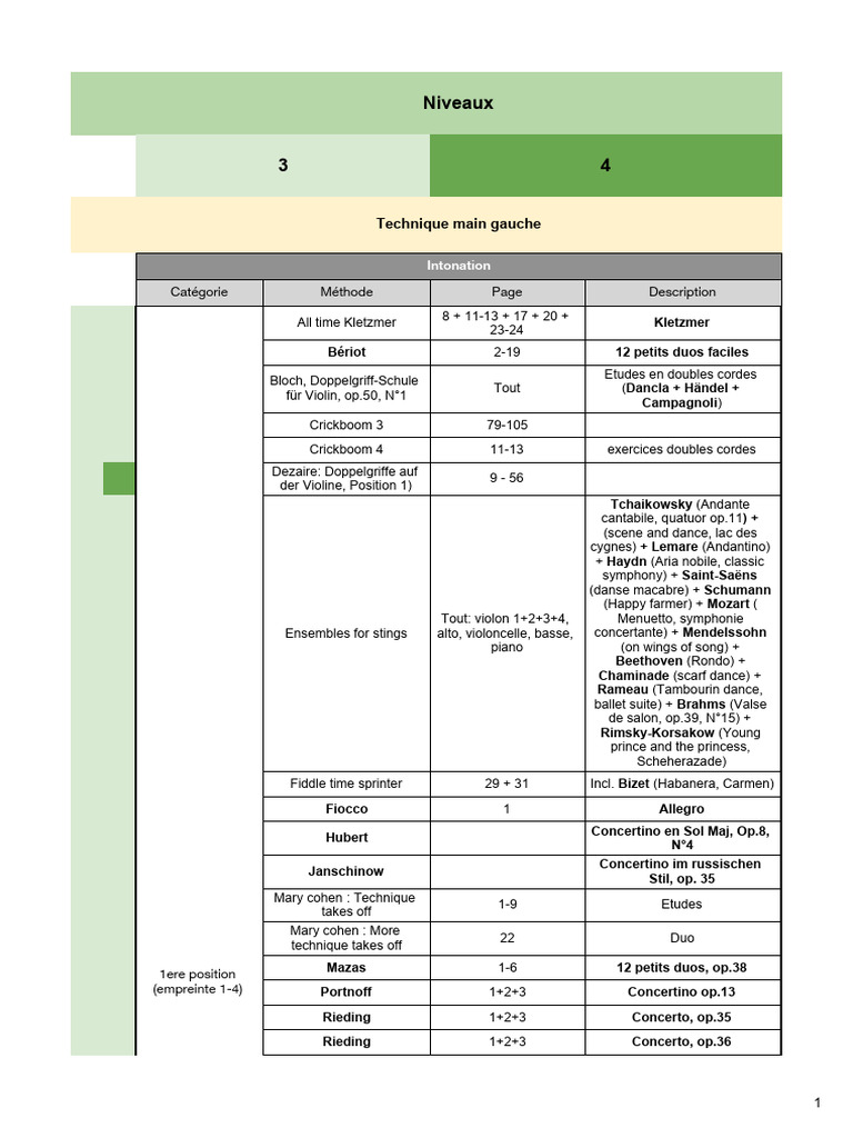 Litt N3 4 | PDF | Art