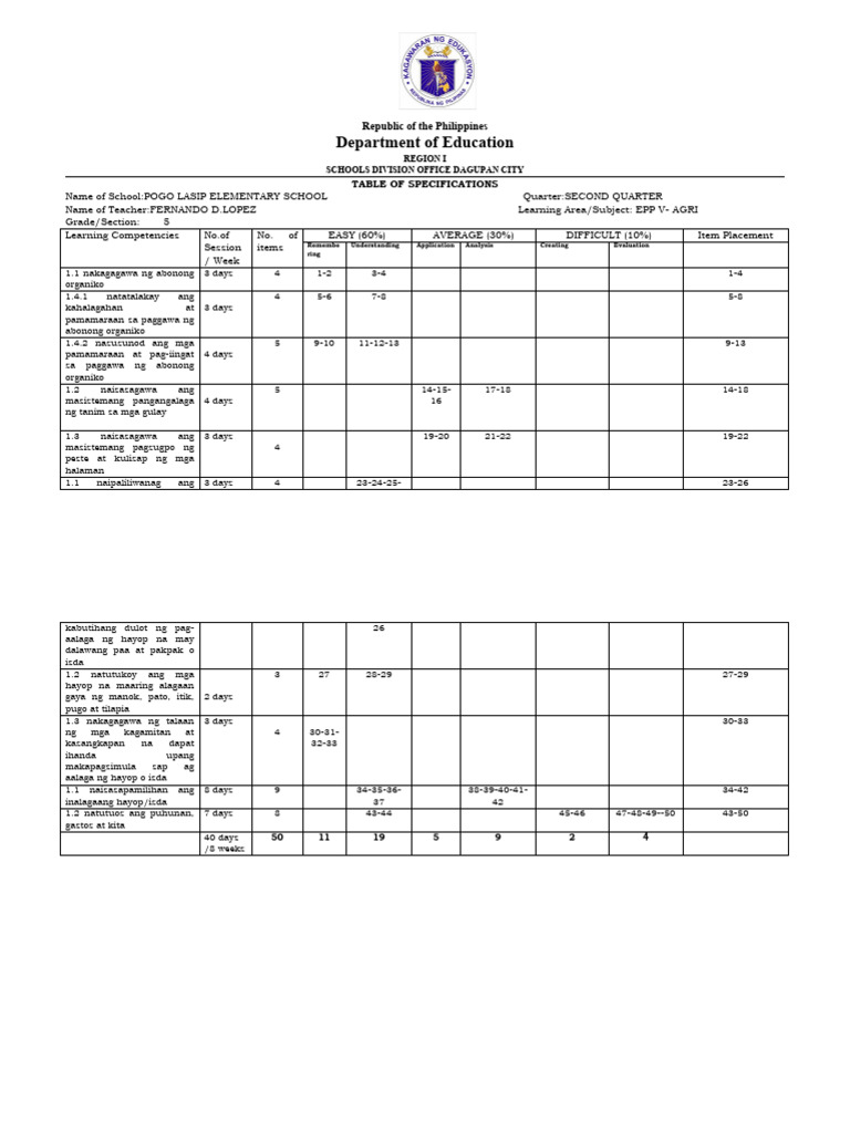 TOS 2nd Q EPP TLEB 4 6 | PDF