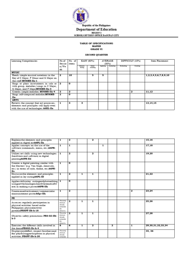 Mapeh Tos G6 2Q | PDF
