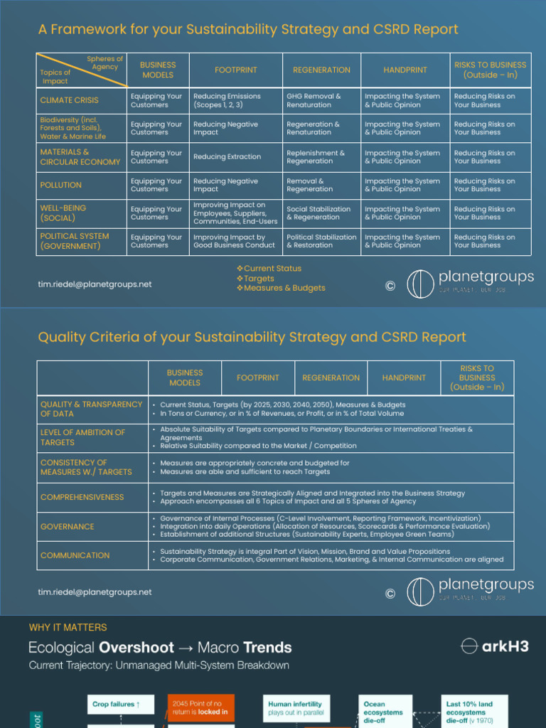 Sustainability and CSRD Framework 1704414582 | PDF