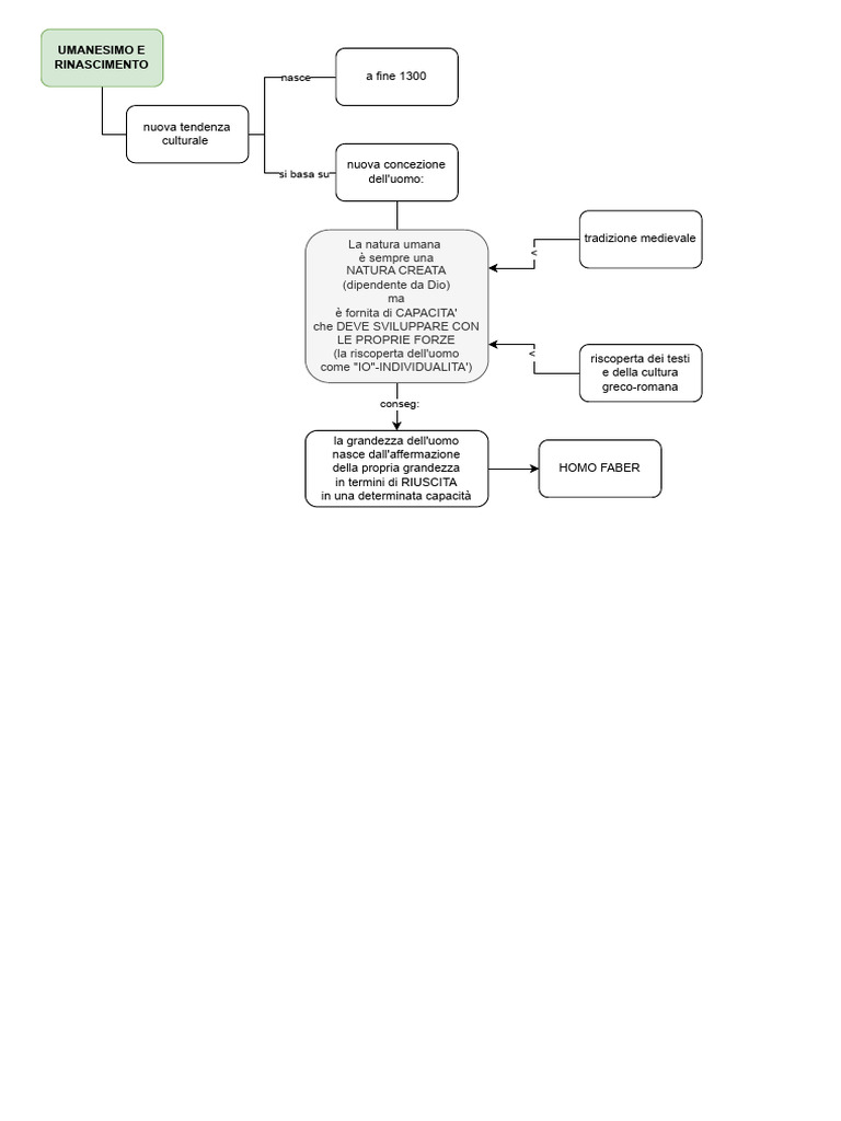 Diagramma Senza Titolo - Drawio-2 | PDF