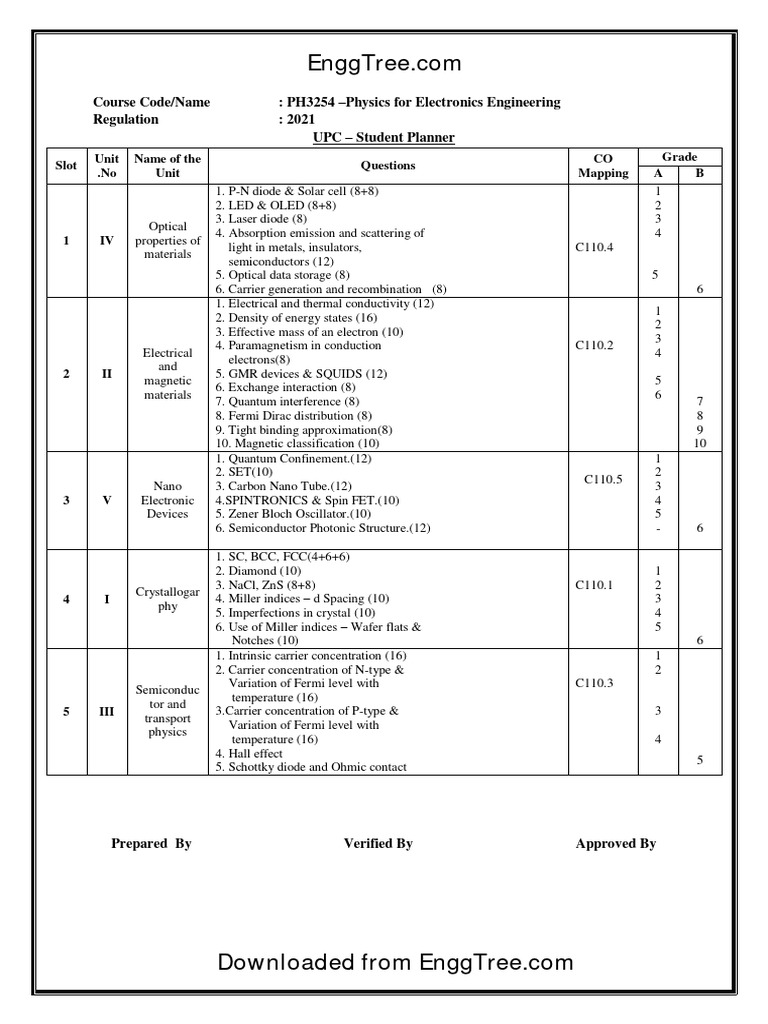PH3254 Physics For Electronics Engineering Question Bank 1 | PDF