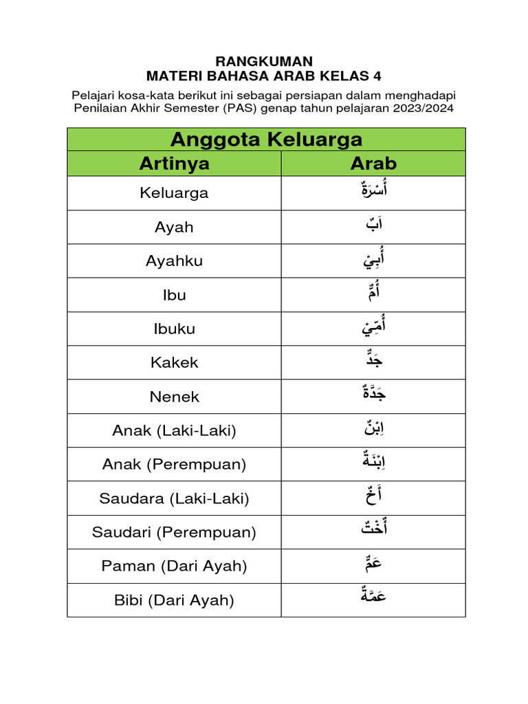 Materi Bhs Arab Kls 4 | PDF