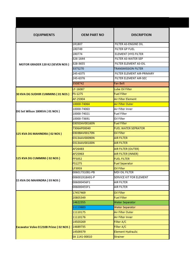 All Vehicle Filter Worksheet | PDF