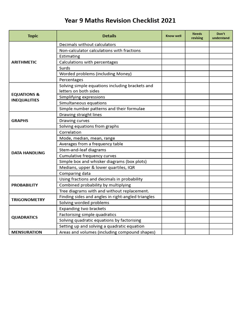 Year 9 Maths Study Guide | PDF
