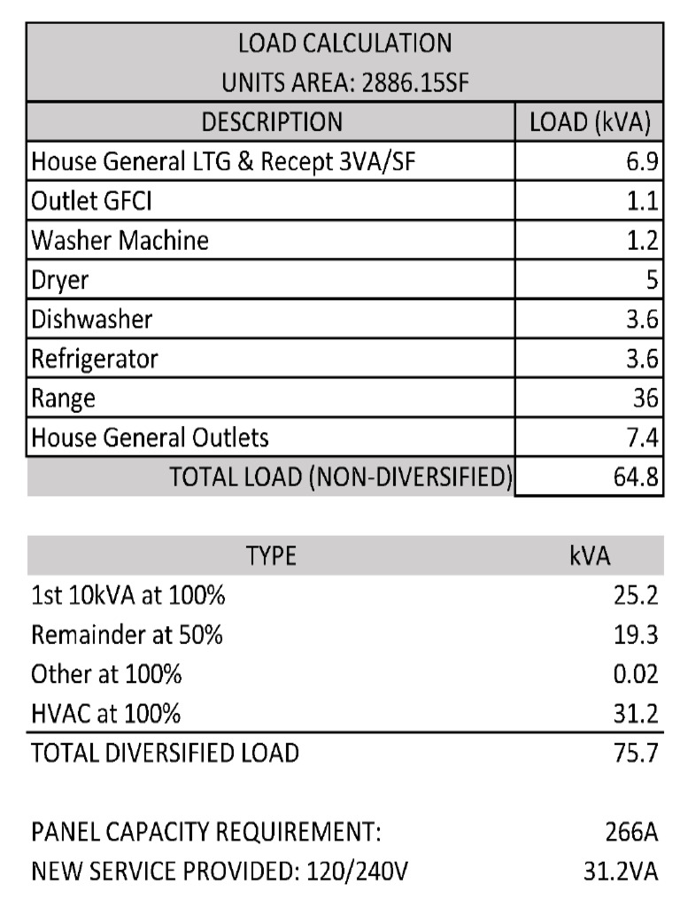 Load Electrical | PDF
