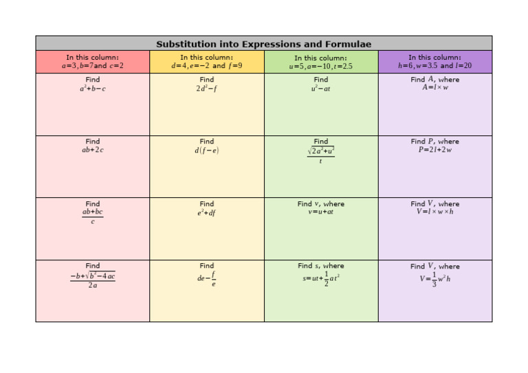 Substitution Into Expressions And Formulae Practice Grid Pdf