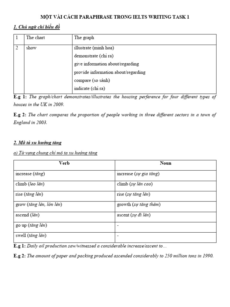 M T Vài Cách Paraphrase Trong Ielts Writing Task 1 | PDF