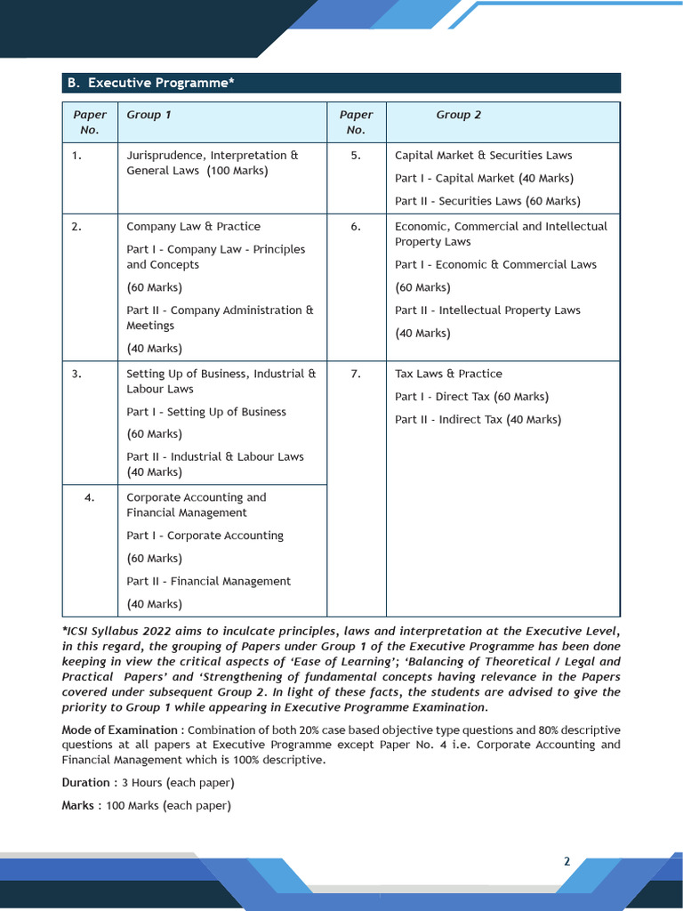 ICSI New Syllabus 2022 Export | PDF | Financial Audit | Taxes