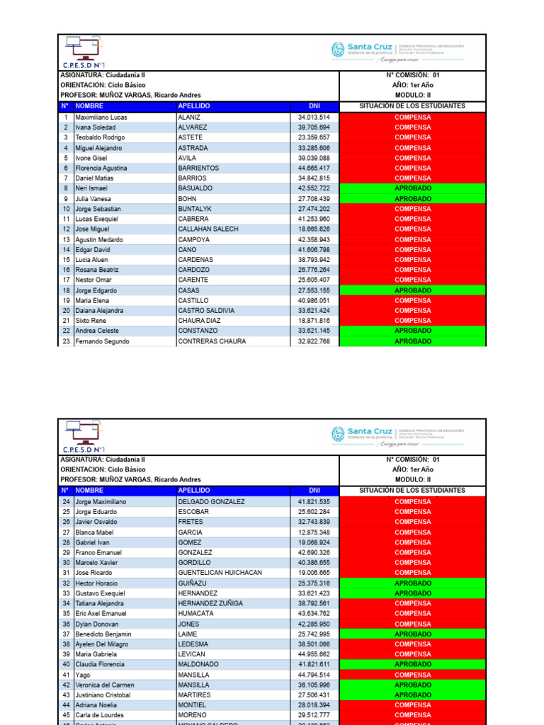 Cm02 - Ciudadania I y II - 2023 - Alumnos en Compensatorio Mod 2 | PDF