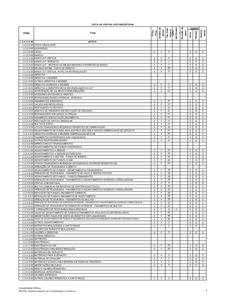 Lista de Contas Contabilisticas 2021 | PDF