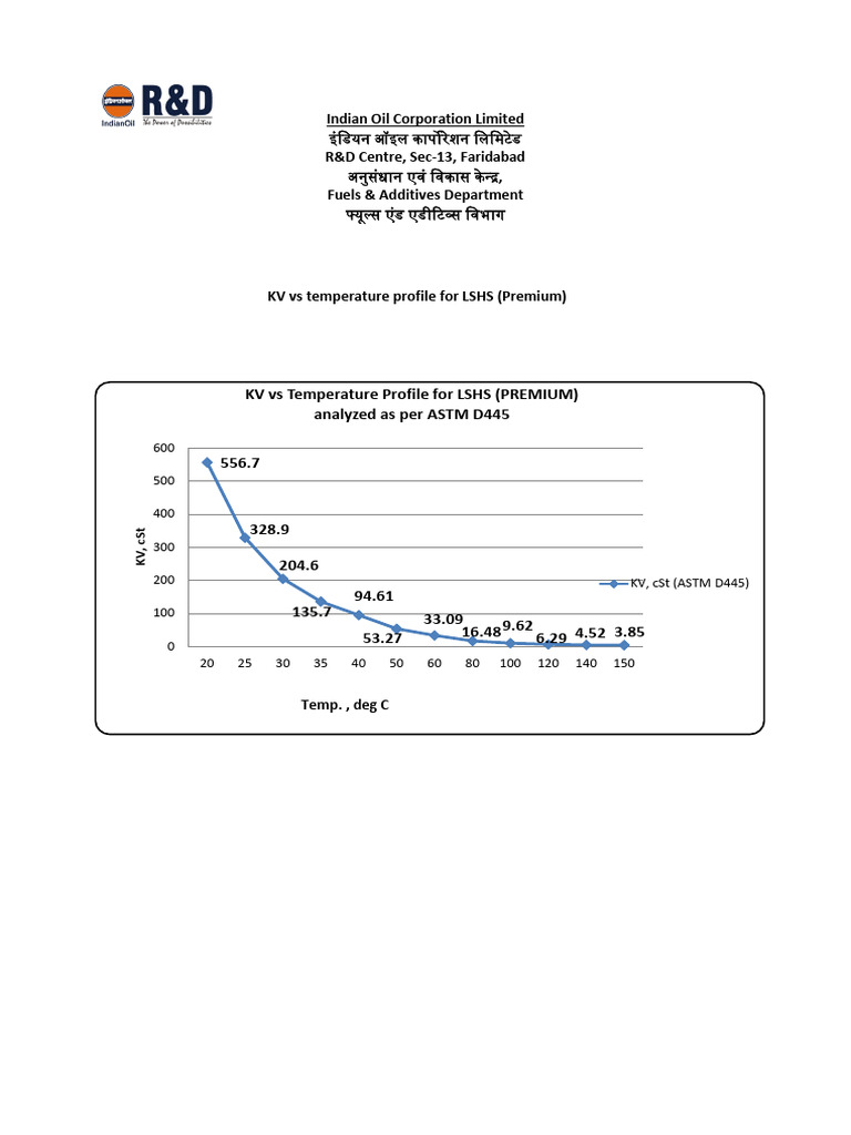 LSHS (Premium) KV Vs Temp Graph | PDF