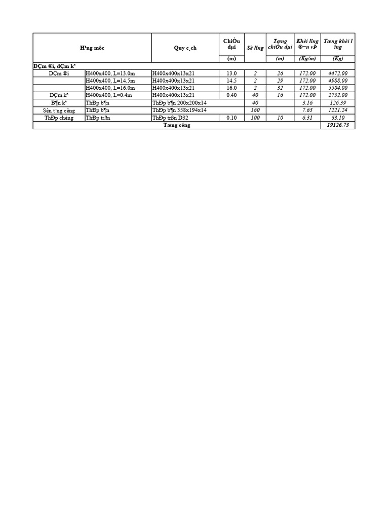 THKL Thi Cong Be Tru | PDF