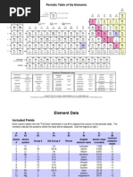 Table of Common Element Charges | PDF | Chemical Elements | Periodic Table