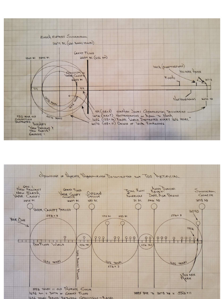 Archaix 30-Chart Pack | PDF