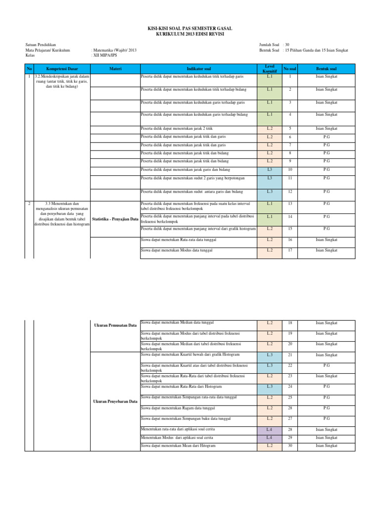 Kisi-Kisi Pas MTK Wajib Kelas Xii | PDF