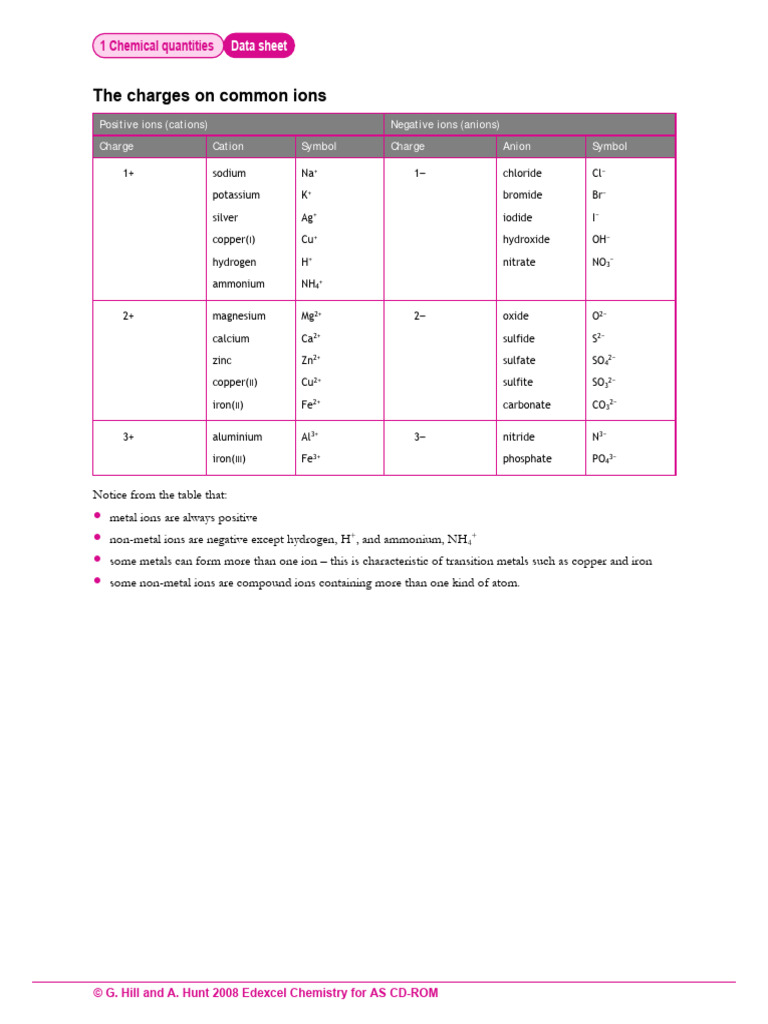 Edexcel AS Chemistry (Hodder) Data Files | PDF | Hydroxide | Salt ... Edexcel AS Chemistry (Hodder) Data Files | PDF | Hydroxide | Salt ...