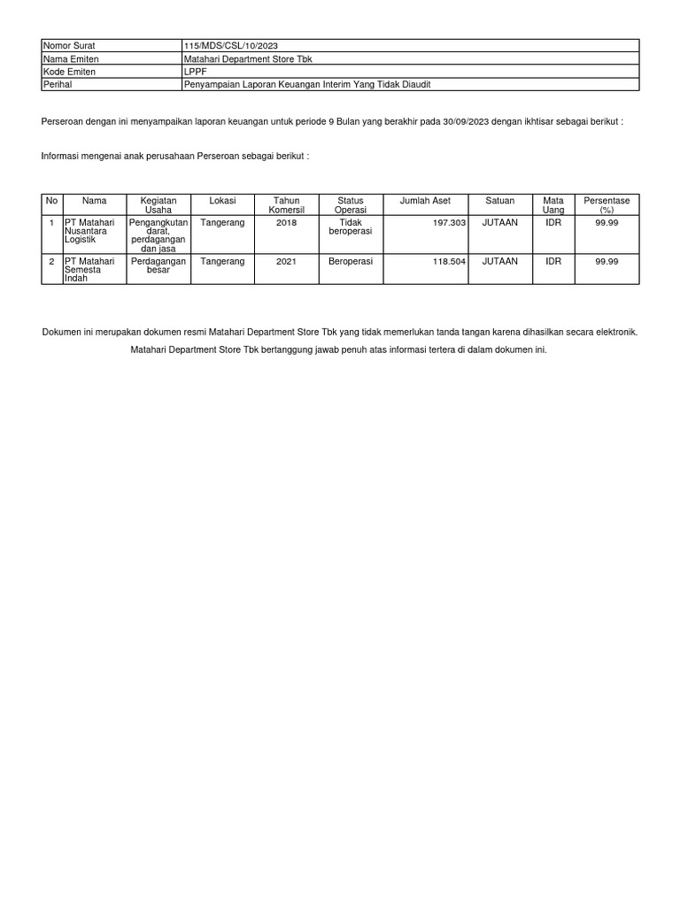 FinancialStatement 2023 III LPPF | PDF