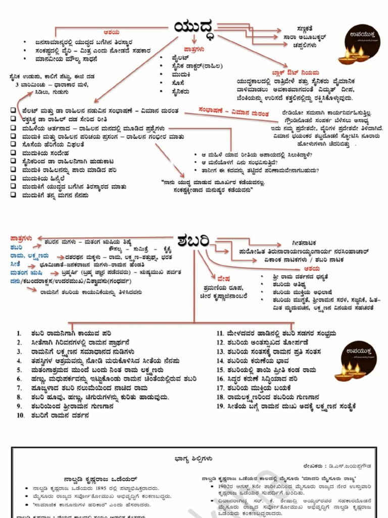 Kannada Mindmap Class 10 | PDF