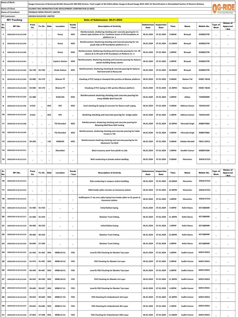 RFI Summary On 06.01.2024 | PDF