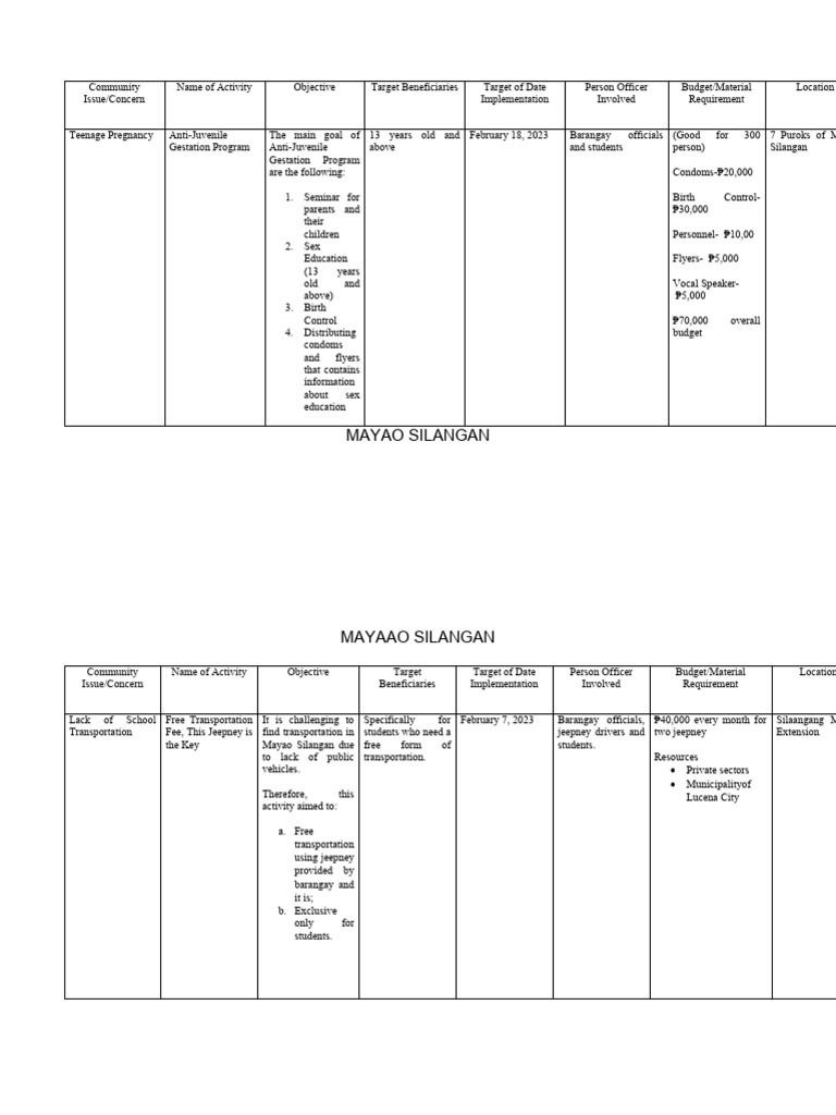 Table For The Plans | PDF