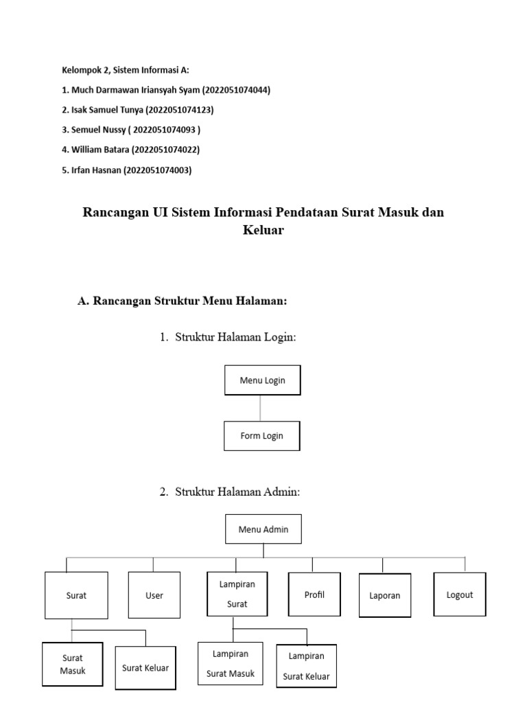 04 - Rancangan UI Sistem Kelompok 2 | PDF