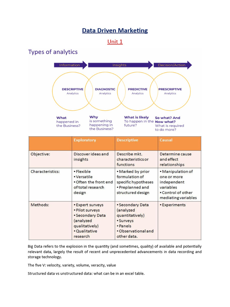 Data-Driven Marketing Insights and Ethics | PDF