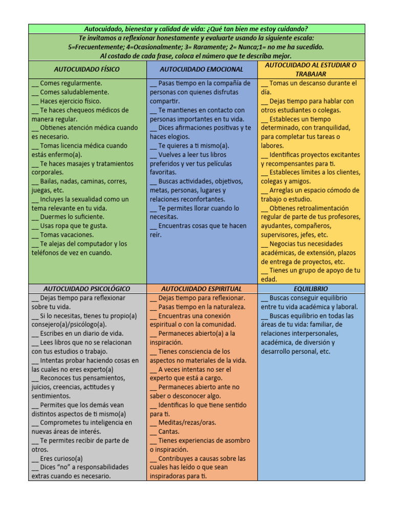 Autocuidado - Escala | PDF
