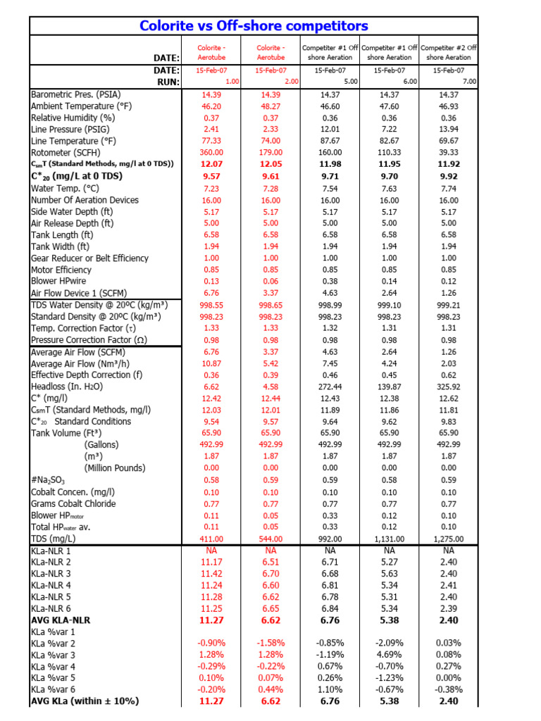 Colorite Vs Off Shore Competitors | PDF | Technology & Engineering