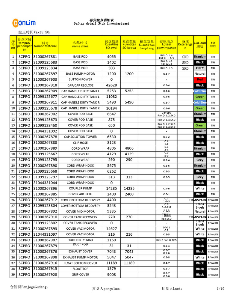 塑胶仓盘点表Format Tabel Inventaris DECEMBER AKHIR TAHUN 2023 | PDF | Equipment | Manufactured Goods