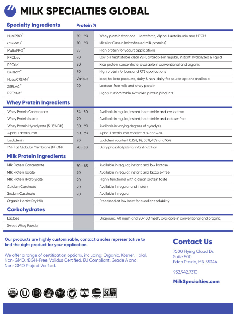 Milk Specialties Global Ingredients Brochure 2022 | PDF | Milk | Food And Drink