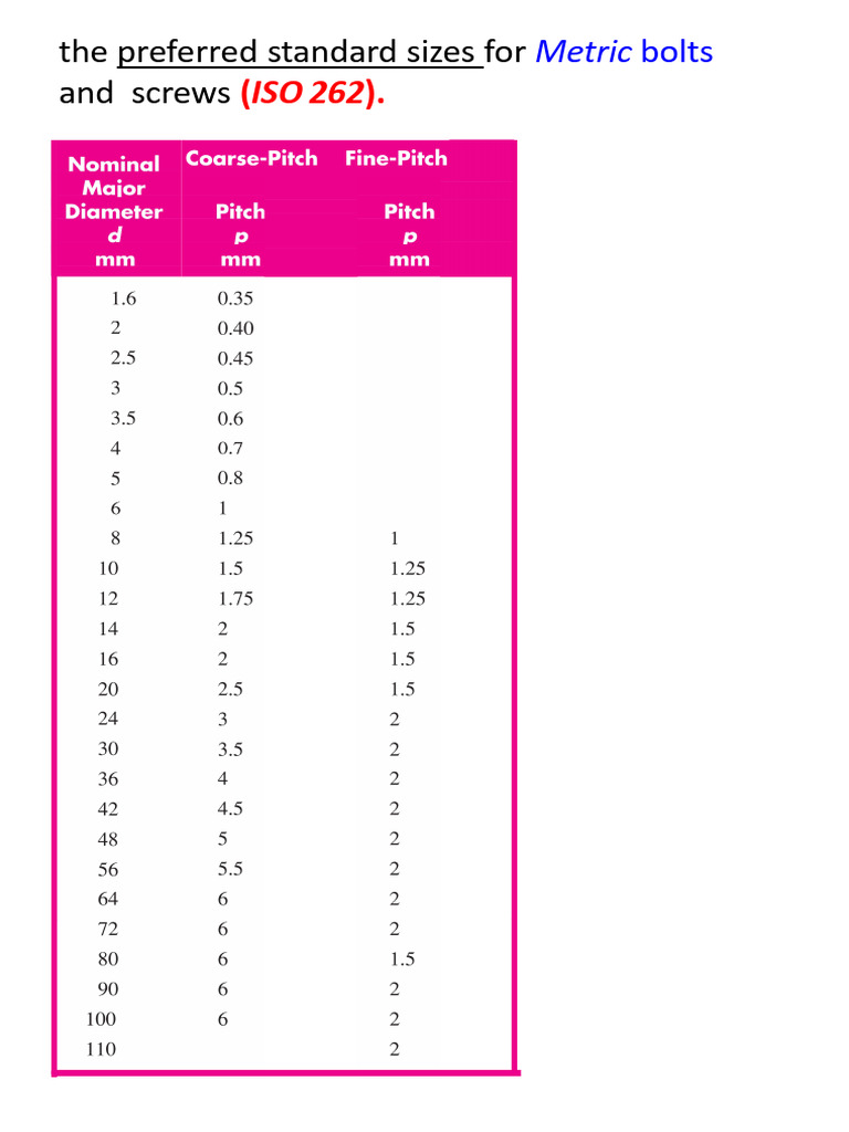 Metric Bolt and Screw Size Standards | PDF | Screw | Manufactured Goods