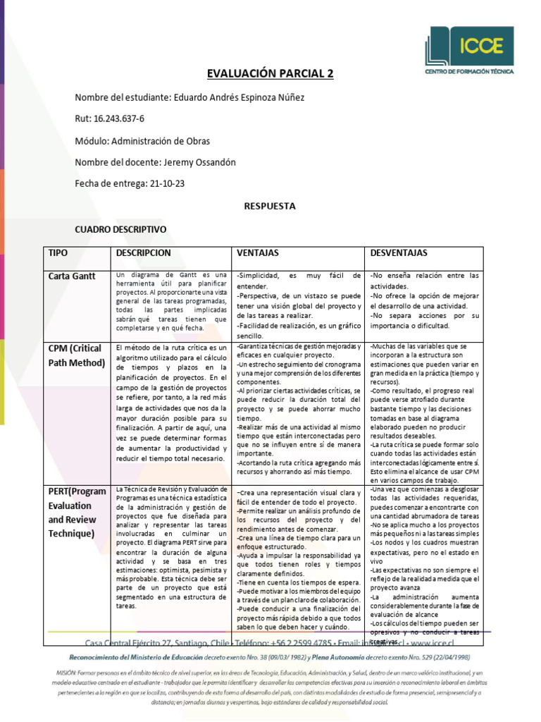 EVALUACIÓN PARCIAL 2 Administración de Obra Eduardo Espinoza Núñez | PDF