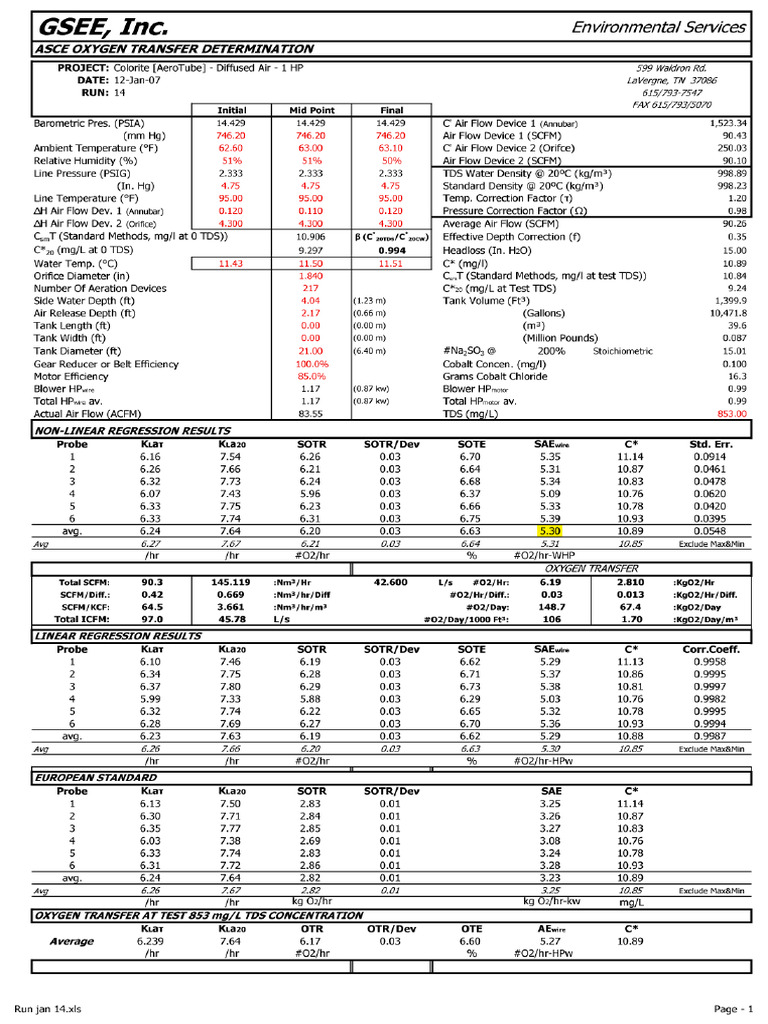 Colorite Test Results SHT A | PDF