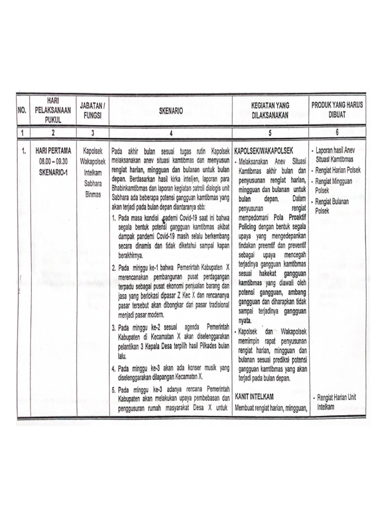 Membuat Rengiat Harian, Mingguan | PDF