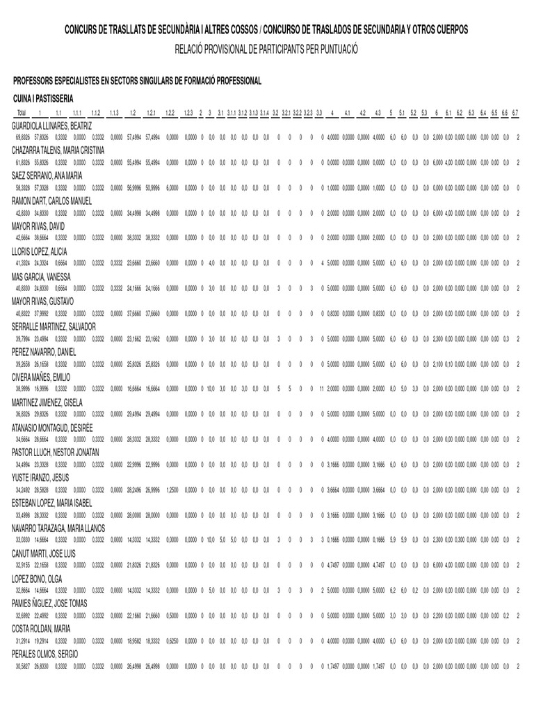 CGT 23-24 Sec Par Pro Adm Esp | PDF