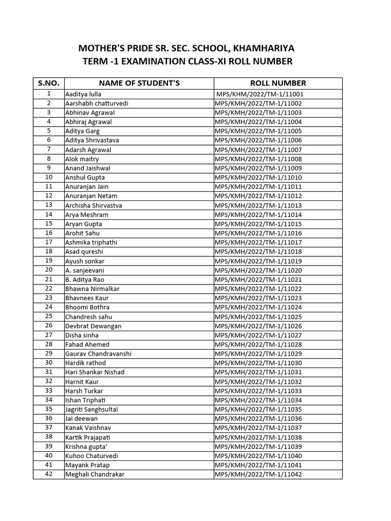Roll Number 11th | PDF