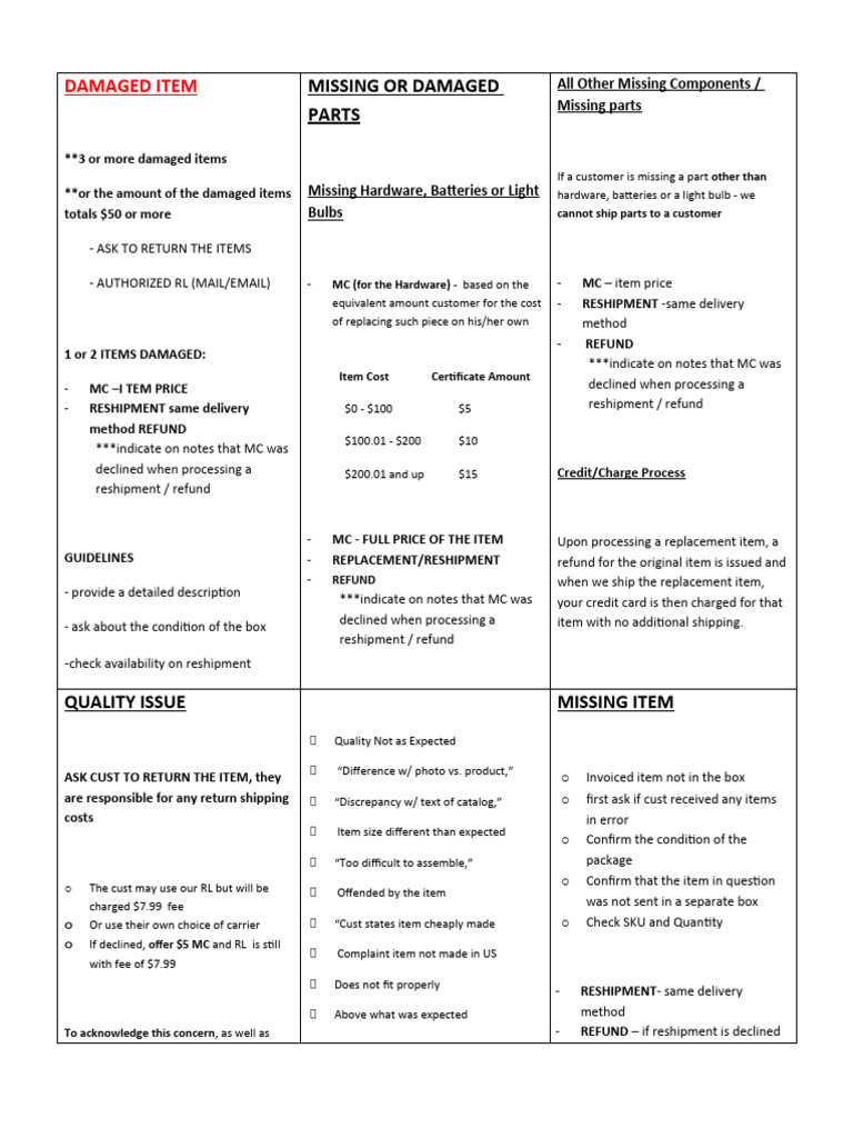 Item Issue Policies Pdf 