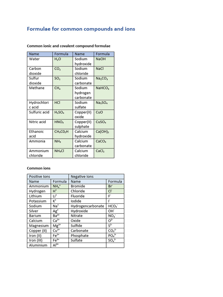 Formulae For Common Compunds | PDF
