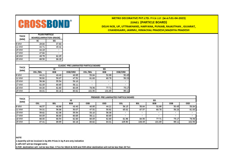 Crossbond PARTICLE BOARD PRICE LIST EFFECT FROM 01.04.2023 ZONE 1 | PDF ...