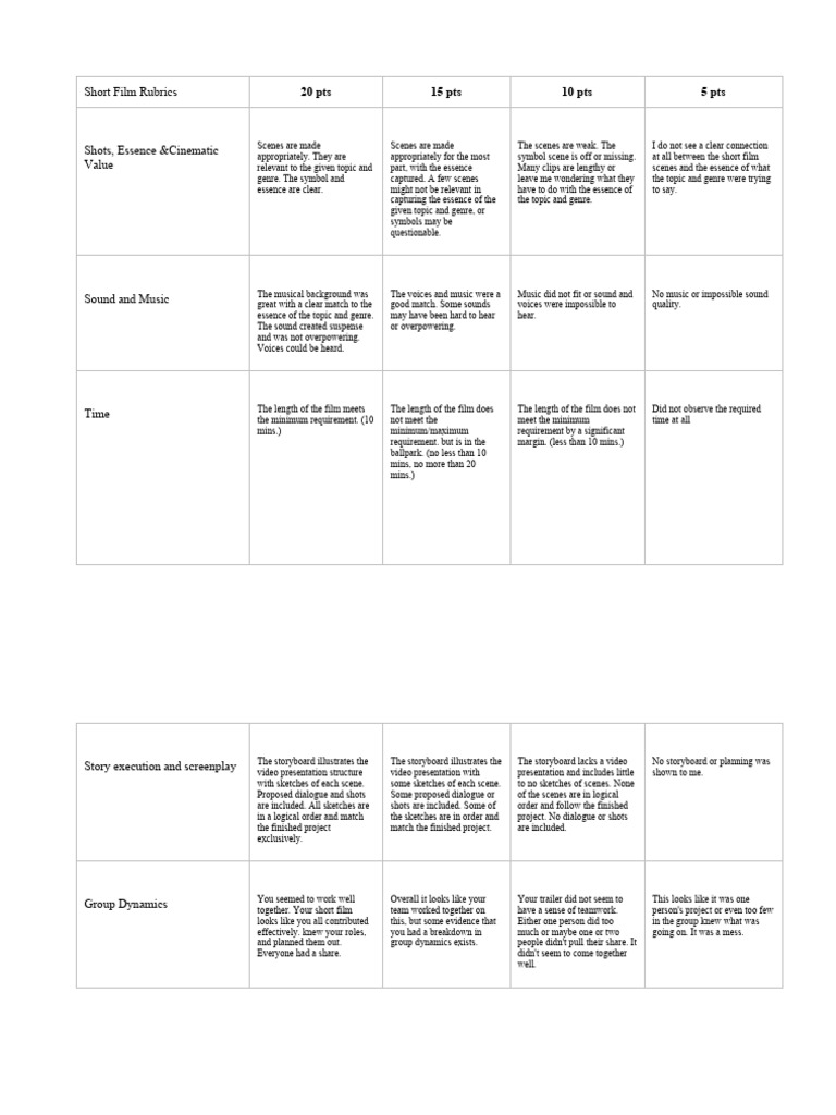 Short Film Rubrics | PDF