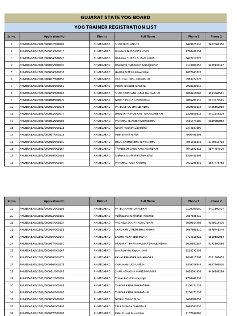 Yog Trainer Data List Compressed | PDF