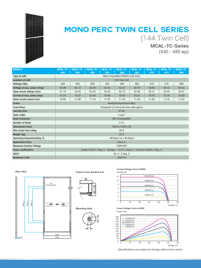 Module Datasheet | PDF | Materials | Electromagnetism