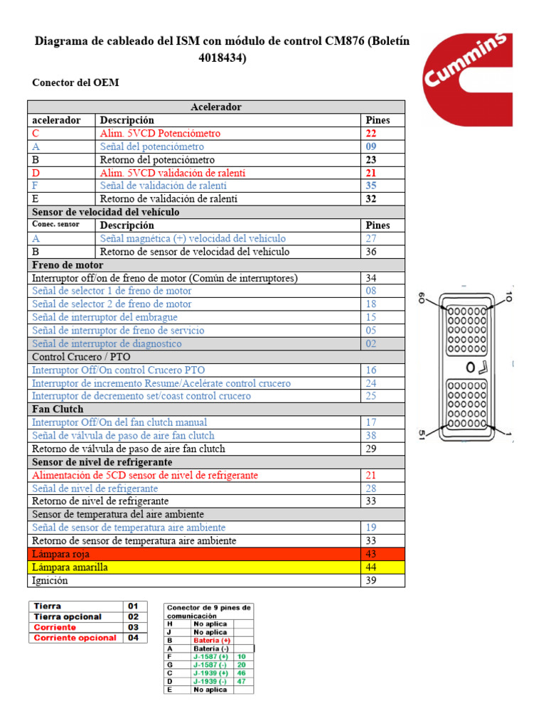 Diagrama de Cableado Del ISM Con Módulo de Control CM876 | PDF