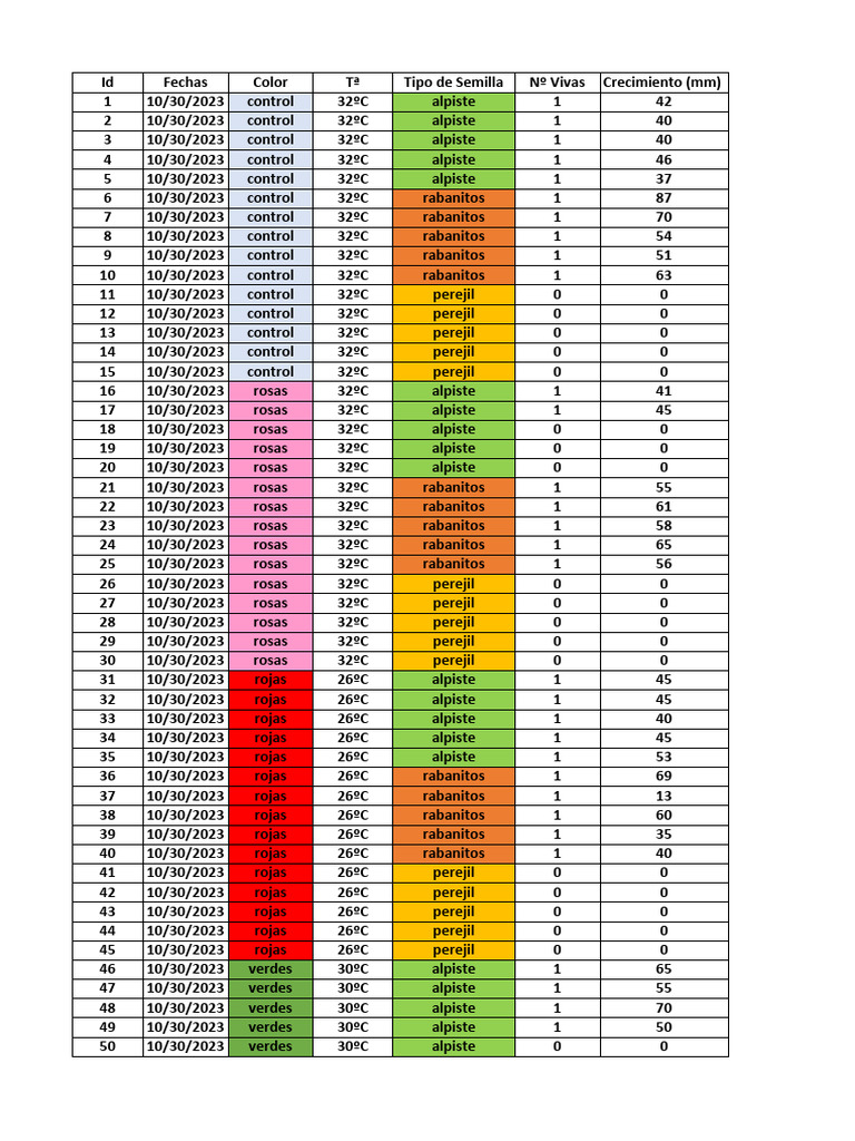 Tabla de Datos Snehal Fin | PDF