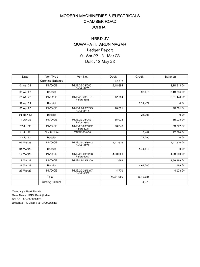 HRBD-JV-31 Mar 23 | PDF