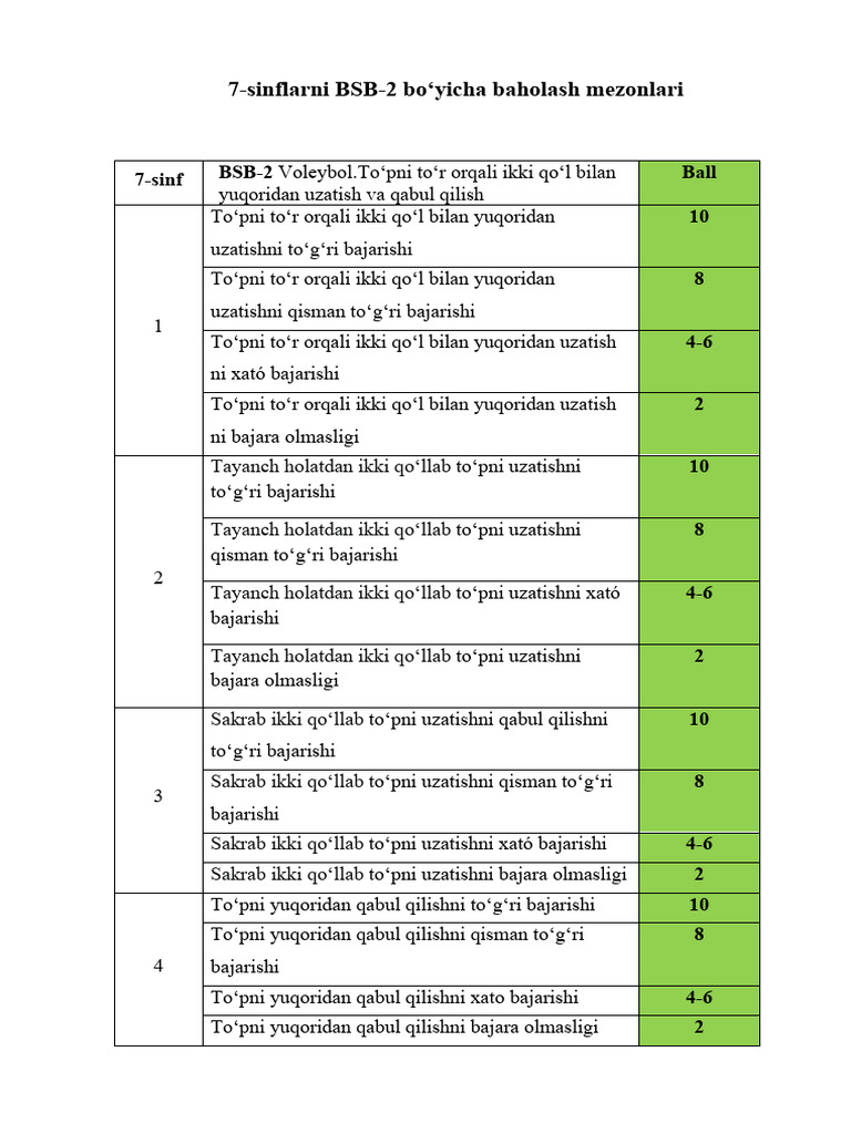 Jismoniy Tarbiya - 7-Sinf-Original - BSB-2 | PDF