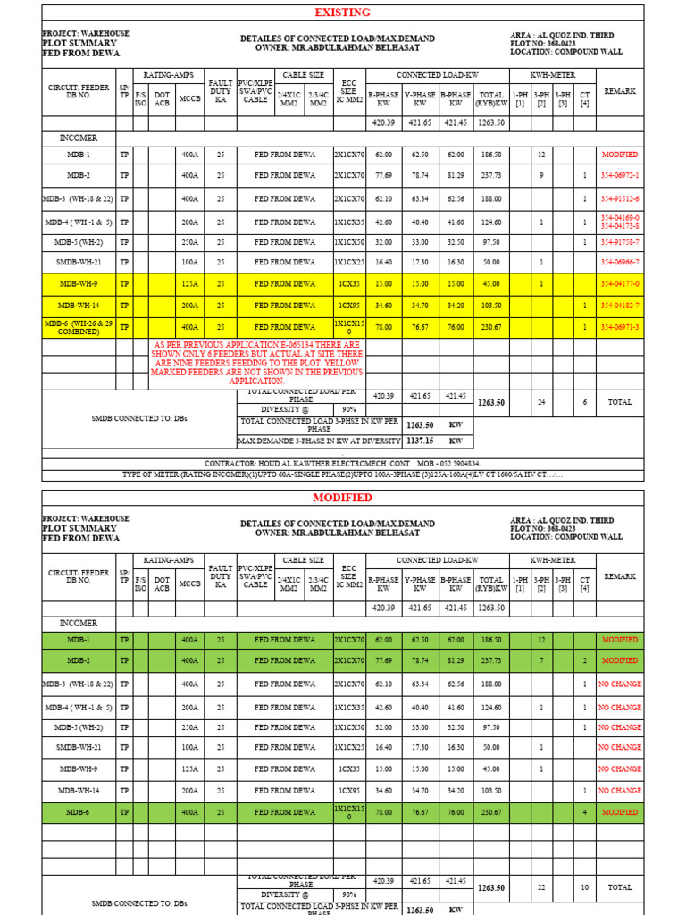 SMDB | PDF | Equipment | Engineering