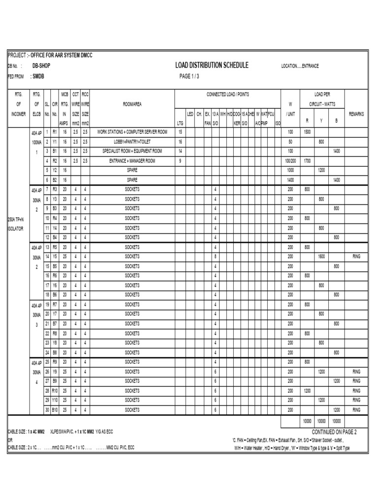 Load Schedule | PDF