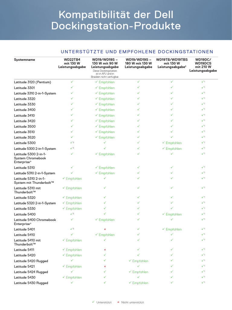 Dell Docking Compatibility Guide | PDF